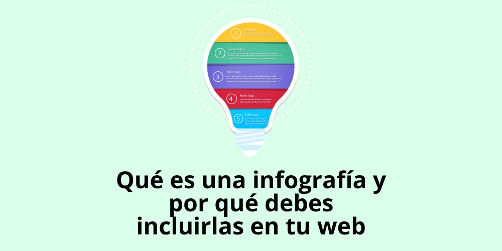 Infografa Corporativa Crear Infografias Infografia Y
