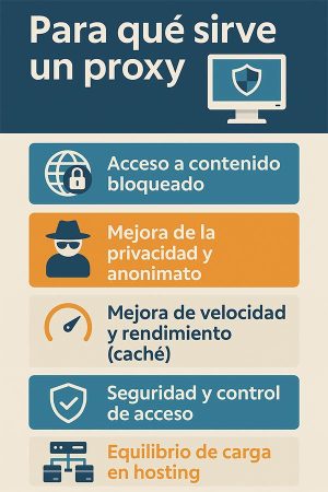 Qué es un Proxy y cómo funciona Usos en Internet y Servers