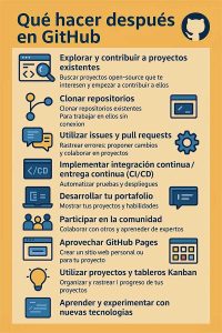Qué es GitHub y para qué sirve esta herramienta Guía