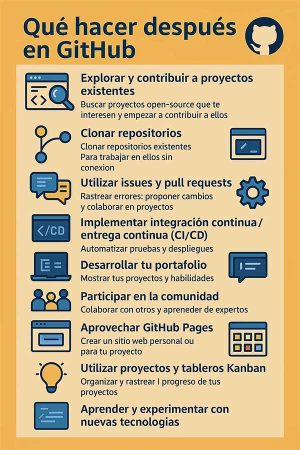 Qué es GitHub y para qué sirve esta herramienta Guía